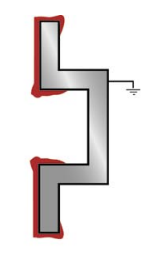 TCI Powder Coatings Blog: What is Faraday Cage? (Part 1)