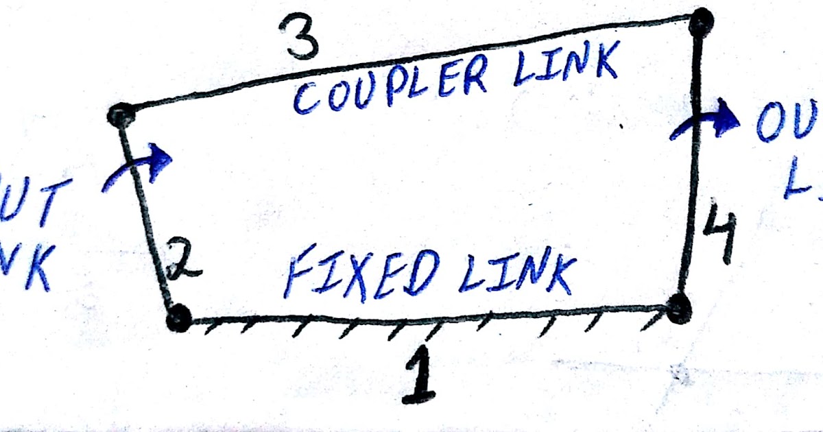 Lecture - 10 ( four bar mechanism and grashof's law)