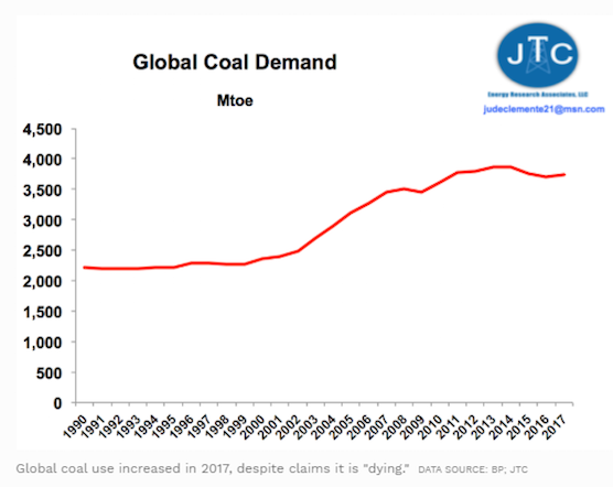 Breaking Views: Power-Hungry Asia Drives New Coal Demand