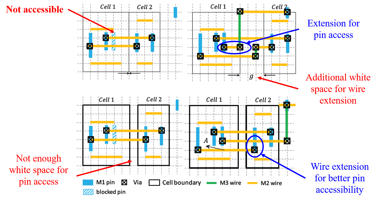 邁向王者的旅途: [EDA] Pin Accessibility Evaluation Model for Improving ...