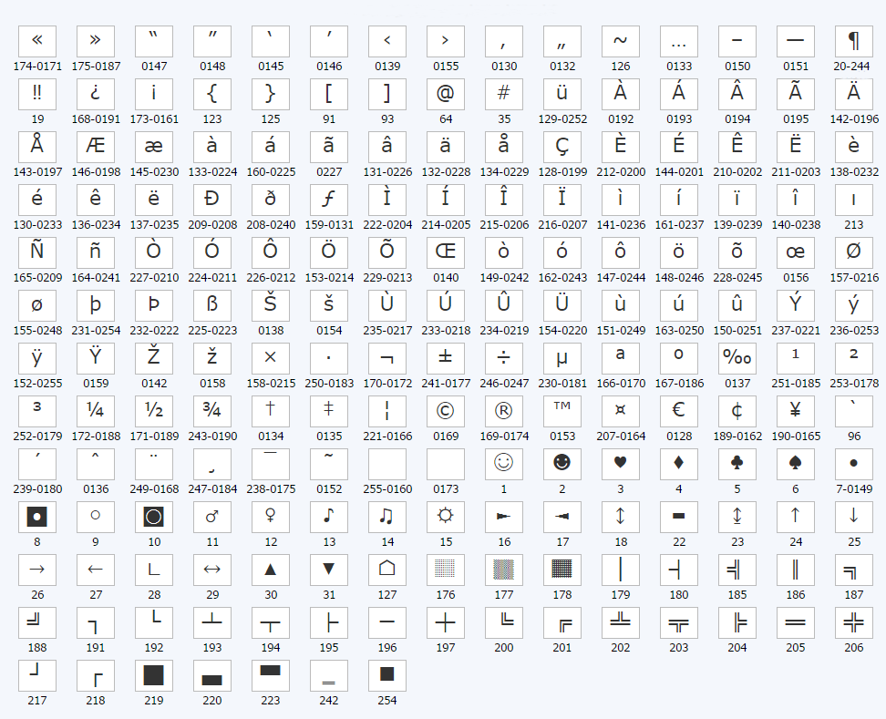 Inserire Caratteri Speciali in un Documento : Signor Julent