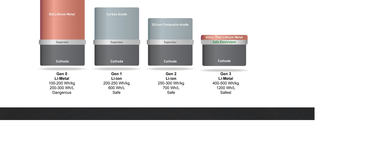 Model 3 batteries with 10% silicon anodes for higher energy density and ...