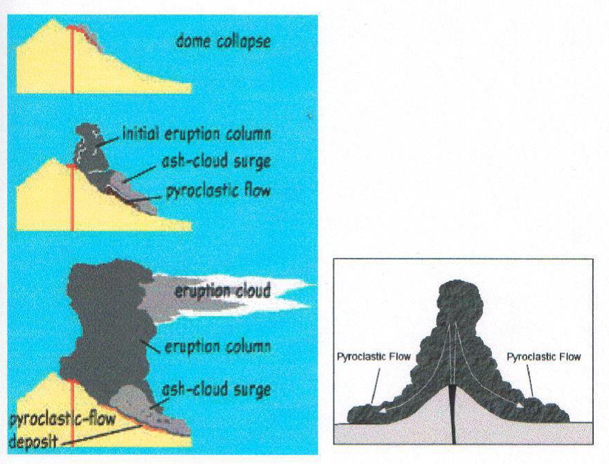 Batuan Piroklastik (Batuan Beku Fragmental)