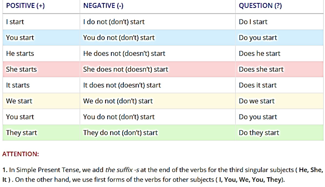 MAQUILO'S BLOG: Present Simple