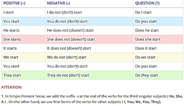 MAQUILO'S BLOG: Present Simple