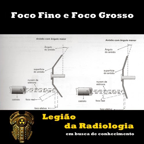 Tamanho do Foco - Raios X ~ Legião da Radiologia