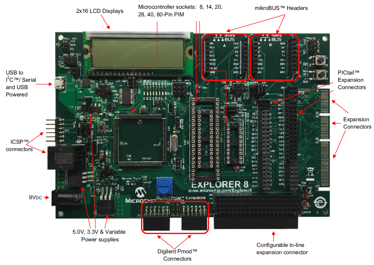 Technology, Electronics, Reviews & Geek Gossip: What's on the Bench ...