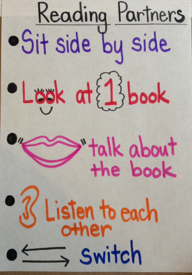 ELA Anchor Charts: Reading Partners