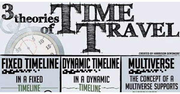 3-most-common-types-of-time-travel-in-movies-infographic-the-geek-twins