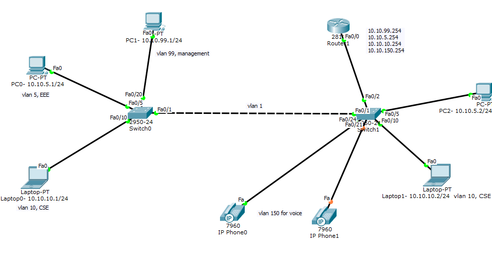 EEE Course Materials: VLAN Configuration Commands
