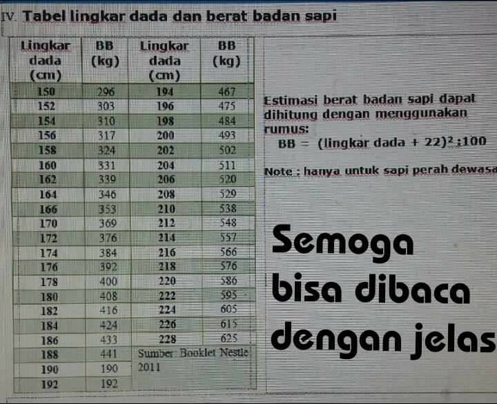 KIM ADIKARYA NGANJUK: TABEL LINGKAR DADA DAN BOBOT SAPI