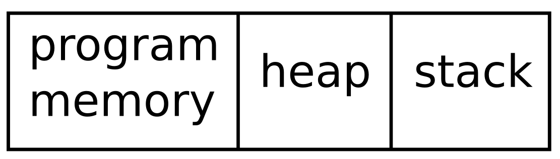 iOS Multithreading: Thread Safety in iOS Applications-CSDN博客