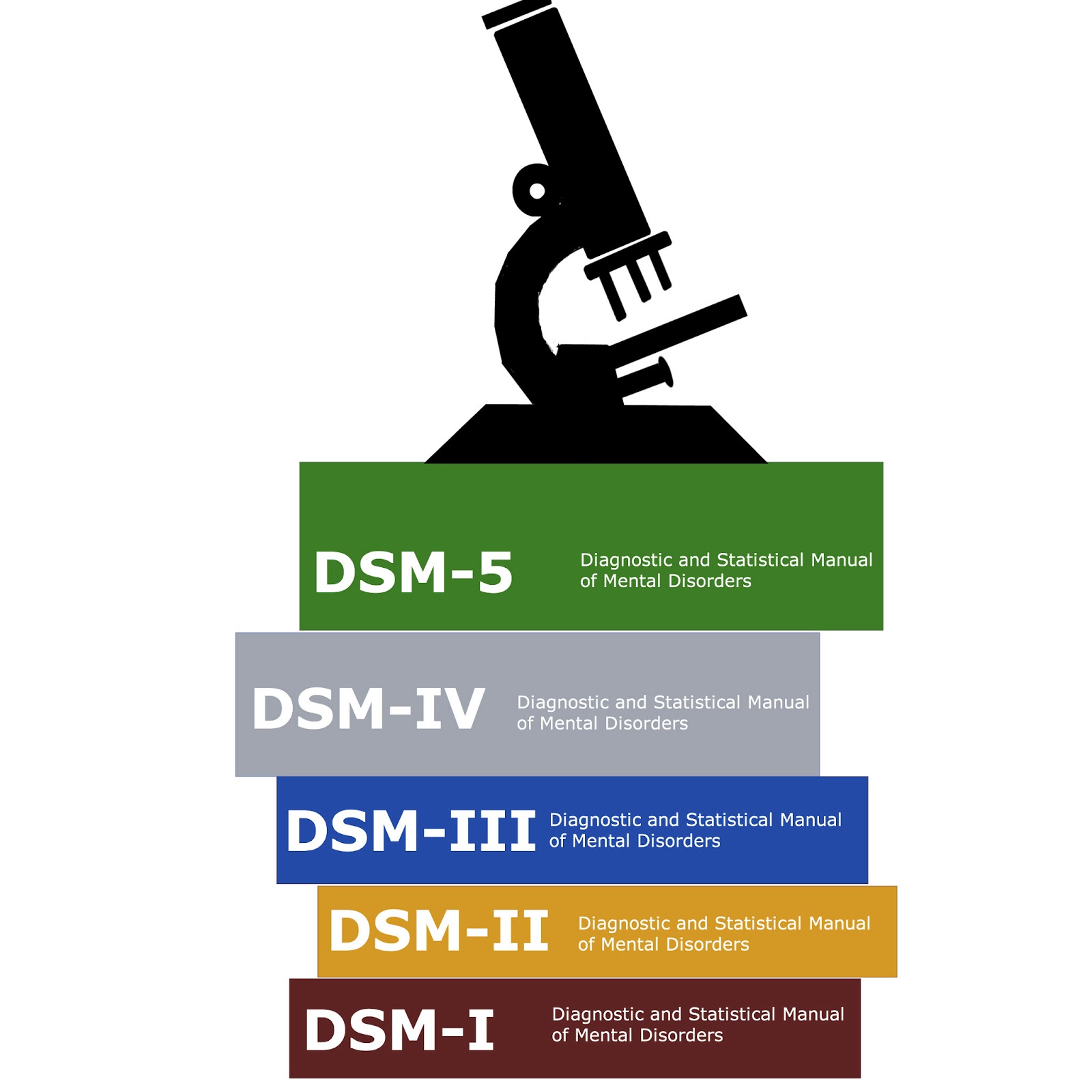 PSICOPATOLOGÍA COGNITIVA: Recorrido histórico del DSM PSICOPATOLOGÍA COGNITIVA: Recorrido histórico del DSM