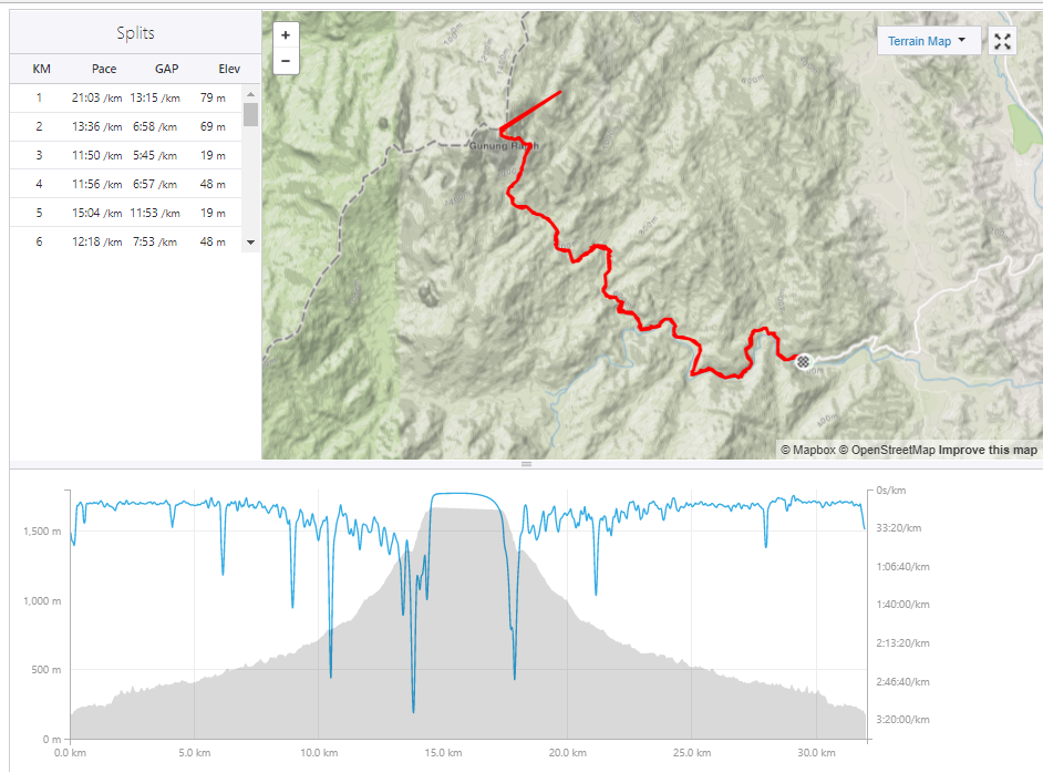 Hiking and Stuff: Gunung Rajah via Chamang Waterfall, Bentong