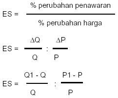 NAMA KU AGUS SUHENDI: Ekonomi Mikro 1