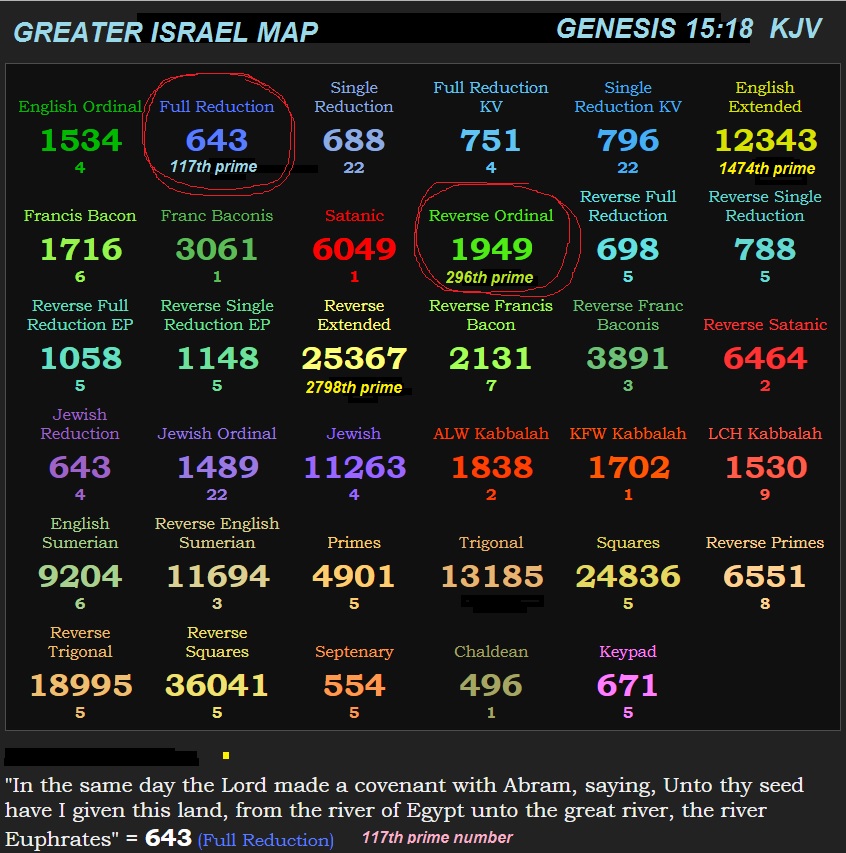 Decoding Satan: Genesis 15:18 Greater Israel map #1949 #1518