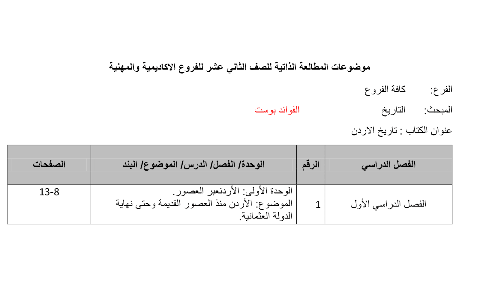 المواضيع المحذوفة للفرع العلمي توجيهي