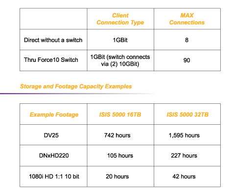 ProMAX Systems Pro Video Blog: An In Depth Look at ISIS 5000