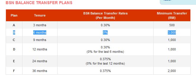 KLSE TALK - 歪歪理财记事本: 0% balance transfer -卡奴自救法