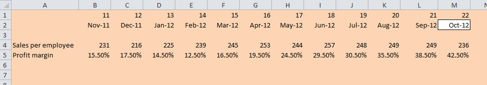EXCEL TIP: Creating a rolling graph – needaspreadsheet.com