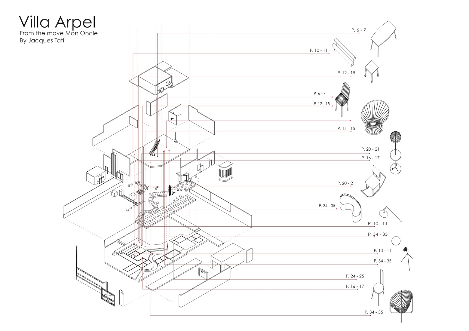 LANDSCAPE OF DESIRES: Case Study - Villa Arpel: The Uncomfortable House