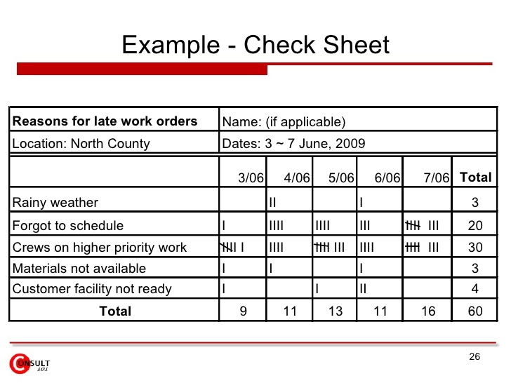Angsuchawal: 7 Tools มีอะไรบ้าง
