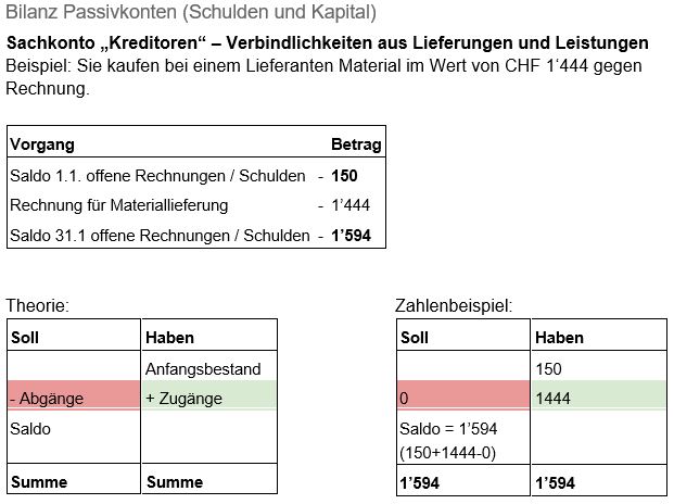 Die Logik des Sachkontos - Soll und Haben