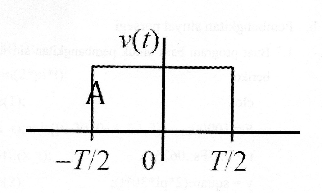 Prak-9: Transformasi Fourier - TeachMeSoft