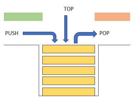 Contoh Soal Stack Dan Queue - Gaya Modis