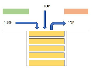 Dasar dari Stack (Tumpukan) dan Queue (Antrian) pada Struktur Data - KETUTRARE