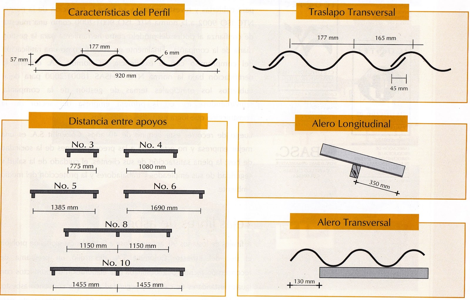 MANUALES AV CONSTRUCCIONES S.A.S.: MANUAL TEJAS COLOMBIT PERFIL 7