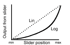 Volume Controls: Relative vs. Absolute & Linear vs. Logarithmic
