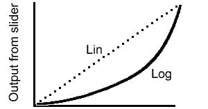 Volume Controls: Relative vs. Absolute & Linear vs. Logarithmic