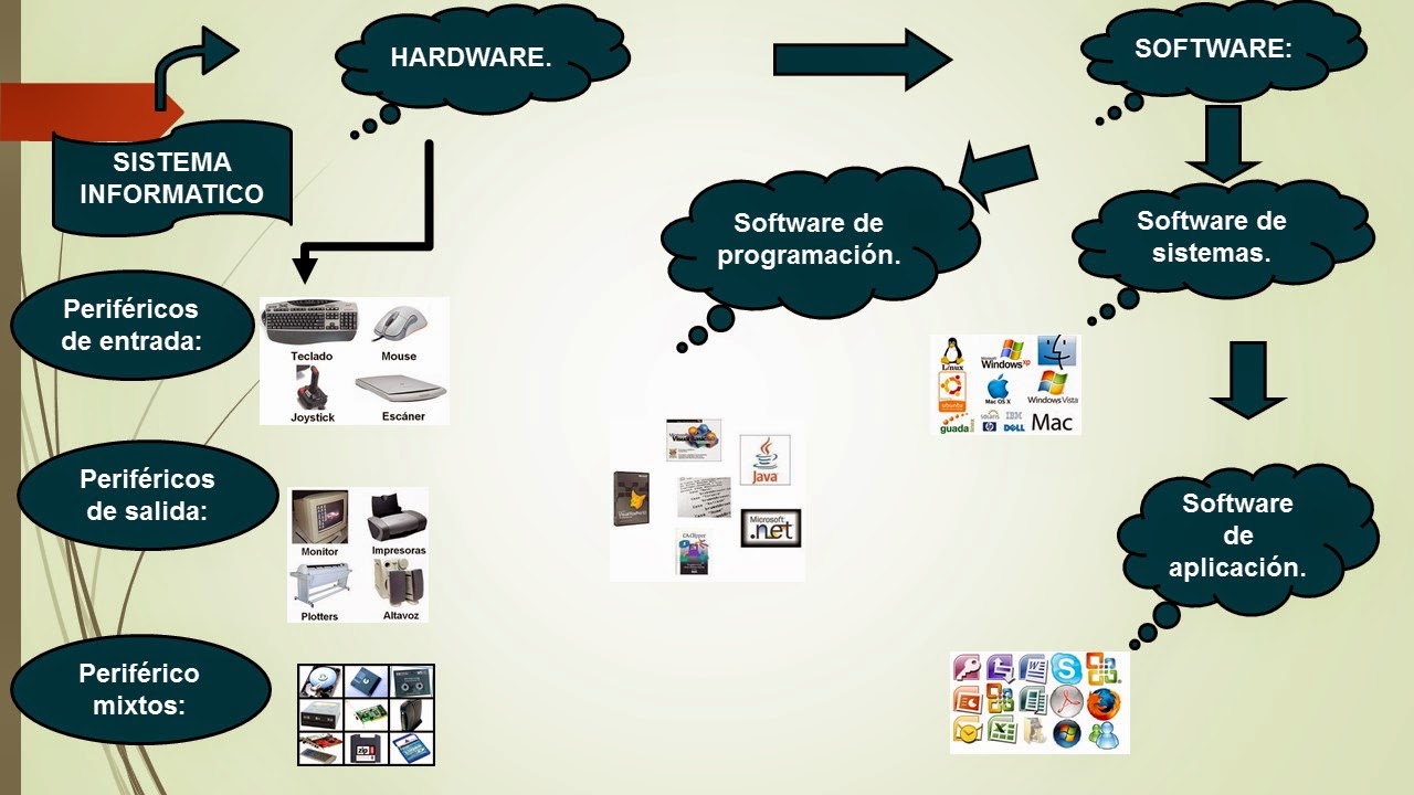 Darianny Infante: Mapa Mixto. UNIDAD II