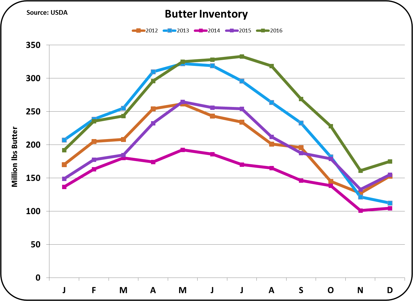 MilkPrice: January Prices Mixed