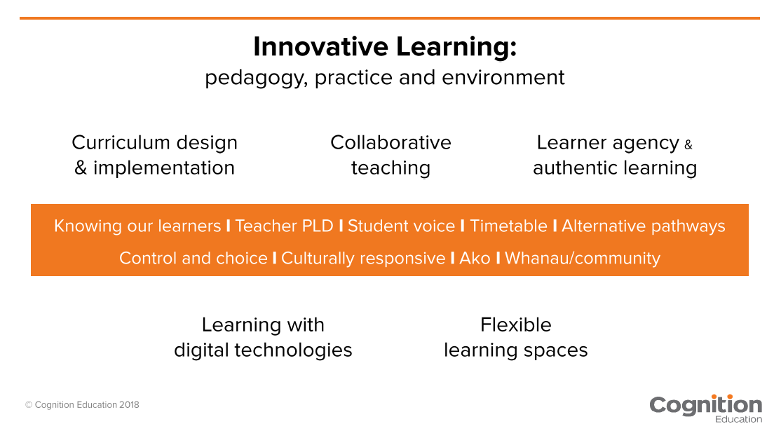 Jacque Allen: Innovative Learning Framework