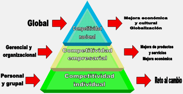 FUNDAMENTOS DE LA ADMINISTRACION: COMPETITIVIDAD