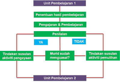 PEDAGOGI DALAM PENDIDIKAN: MODEL