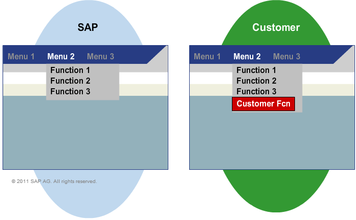 SapSystemsOfReza: TAW12 ENHANCEMENT USING CUSTOMER EXITS