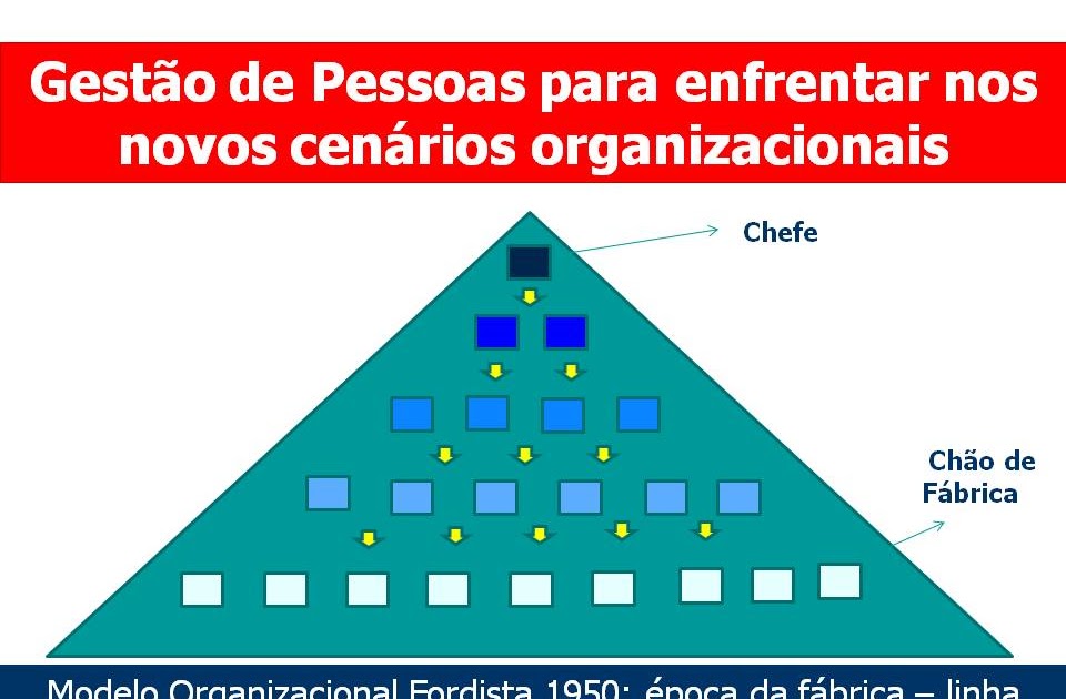 Ubiratangeo : Aula 18 – Gestão de Pessoas: para enfrentar o novo ...