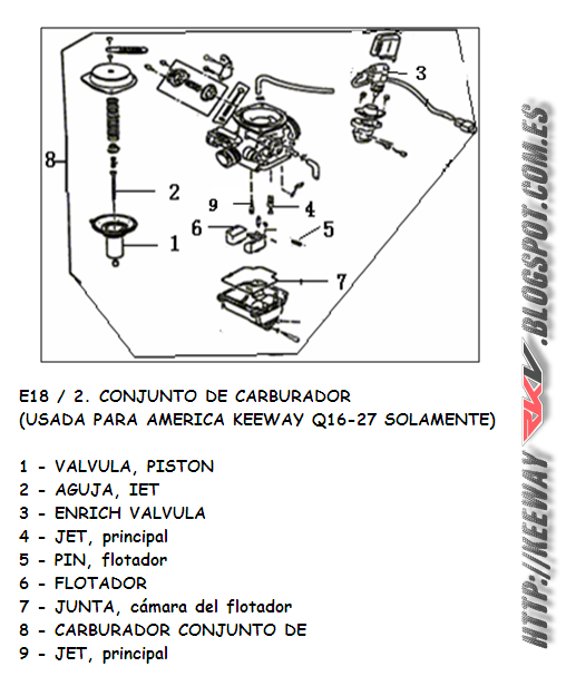 Keeway RKV: Diagrama Carburador Keeway Matrix 125 y 150