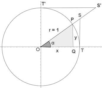 Geometria y Trigonometria: Unidades Angulares