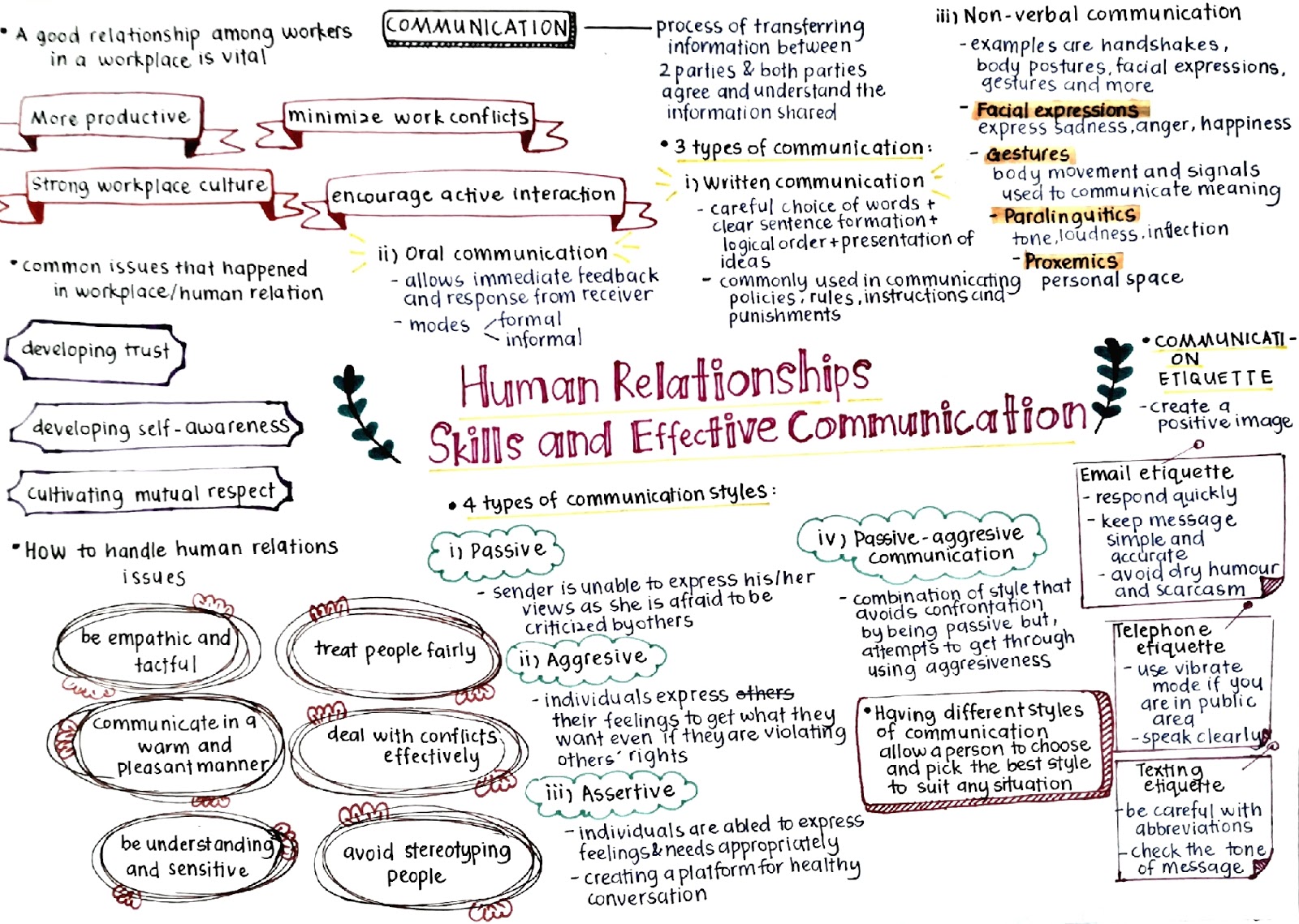 MGT 538 (CHAP 5 : HUMAN RELATION SKILLS AND EFFECTIVE COMMUNICATION)