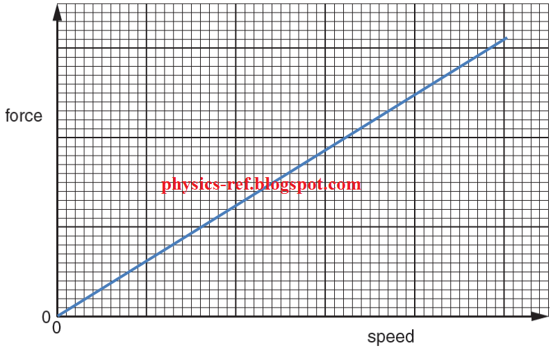 Physics 9702 Doubts | Help Page 123 | Physics Reference
