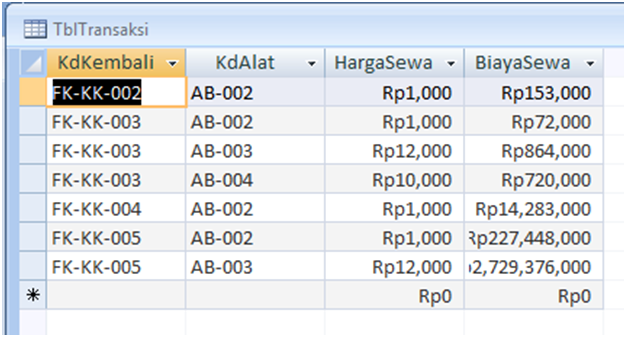 Source Code Program Rental Alat Berat | Contoh Program Dengan Visual Basic