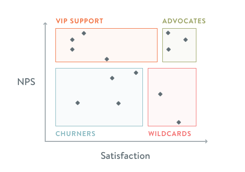 NPS, CSAT, or CES: What’s the True Measure of Customer Loyalty? - CX ...