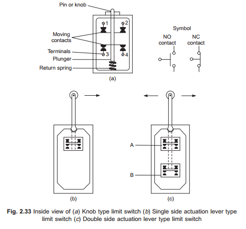 Electrical Engineering: 2018