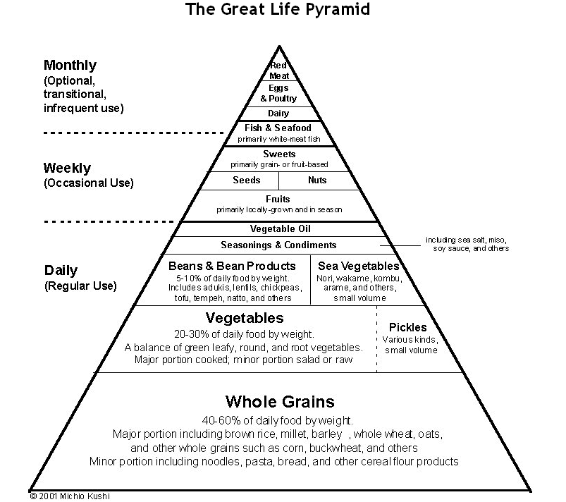 Vegan Clouds: Bowl full o' Dragons