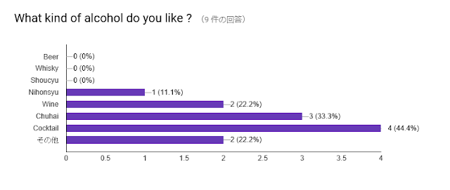 nakataniblog: Alcohol Survey analysis