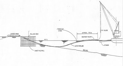 Potret dan Cerita Tentang Asa-Rasa-Sua-Karya-Rencana: Offshore Pipeline ...
